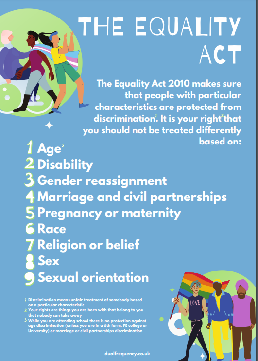 Equality Information – Protected Characteristics