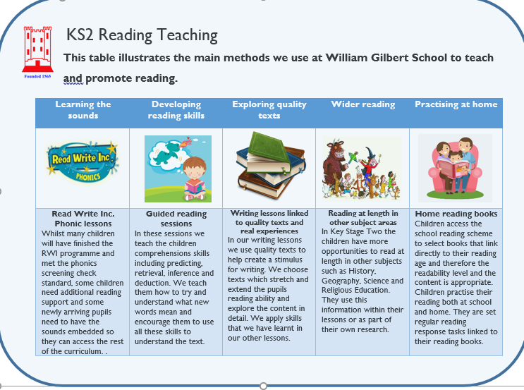 Reading