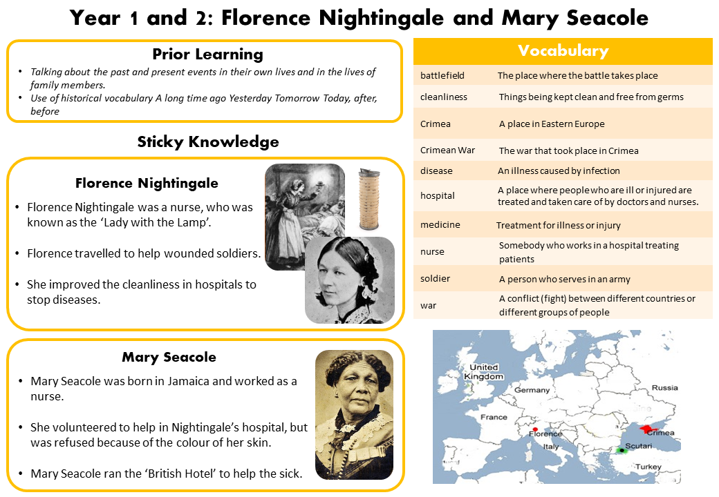 History Knowledge Mats