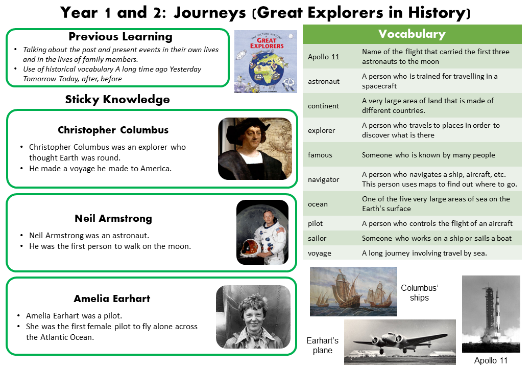 History Knowledge Mats