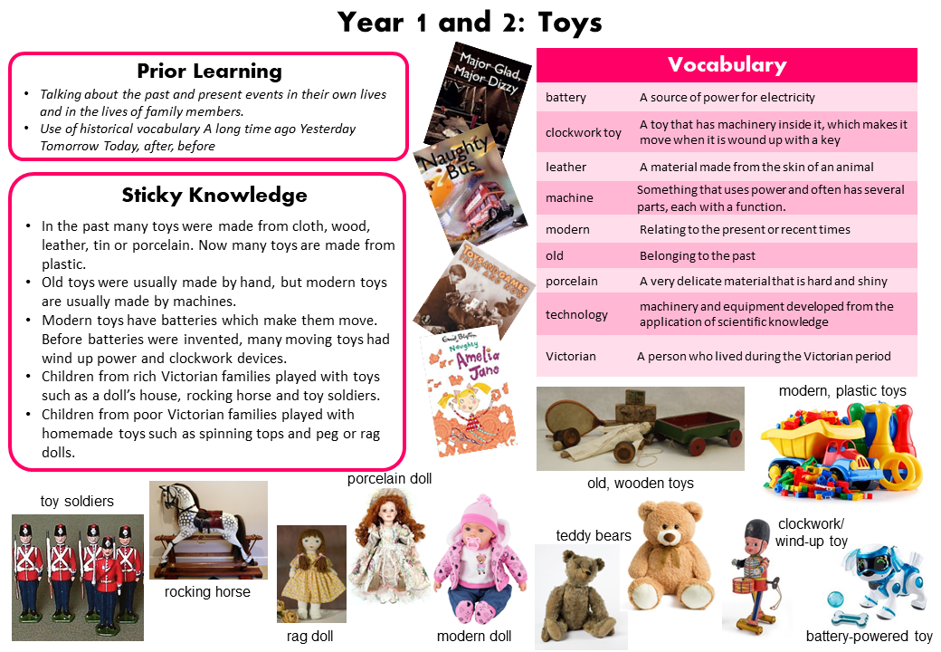 History Knowledge Mats