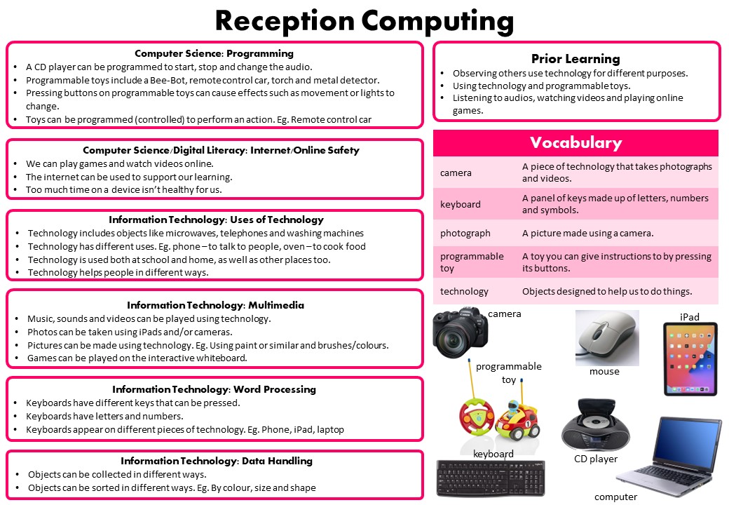 Computing Knowledge Mats