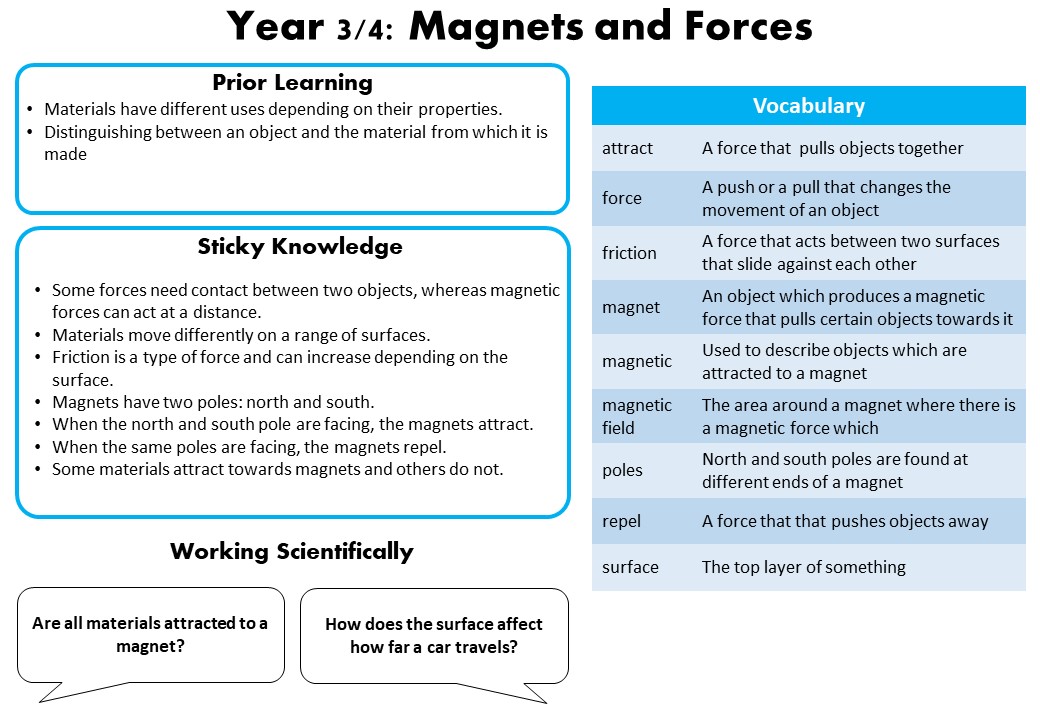 Science Knowledge Mats