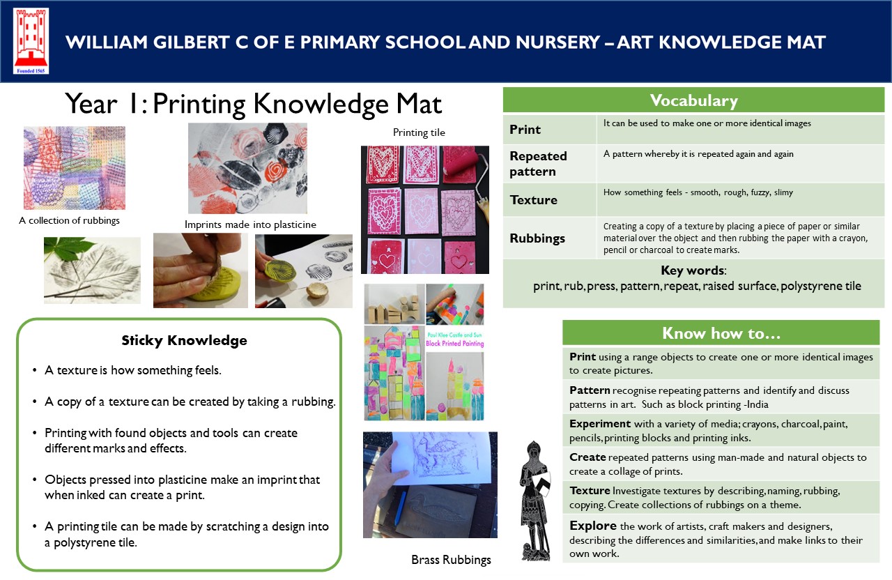 Art Knowledge Mats