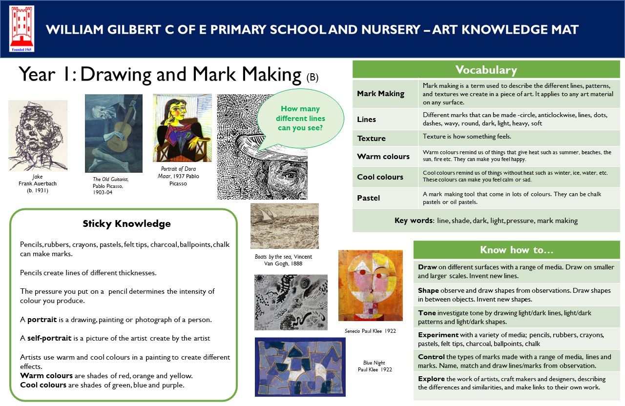 Art Knowledge Mats
