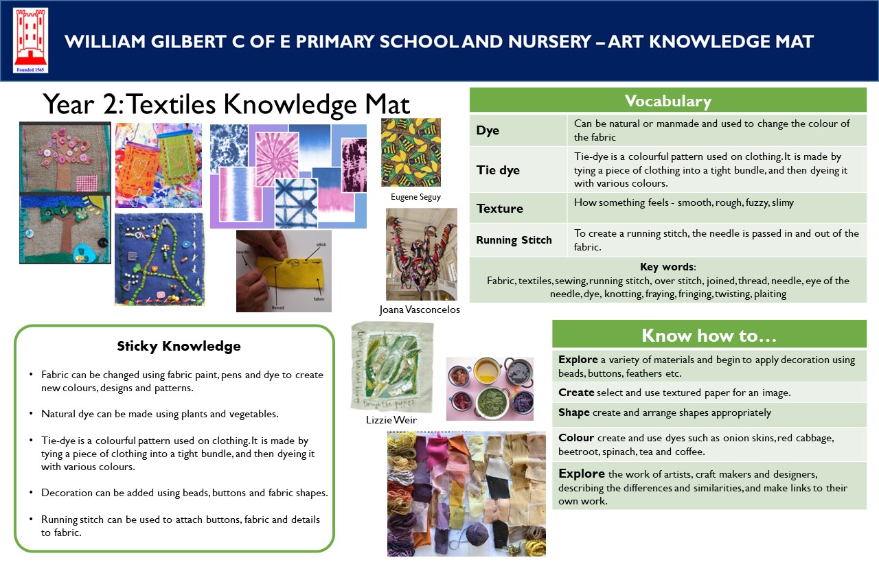Art Knowledge Mats