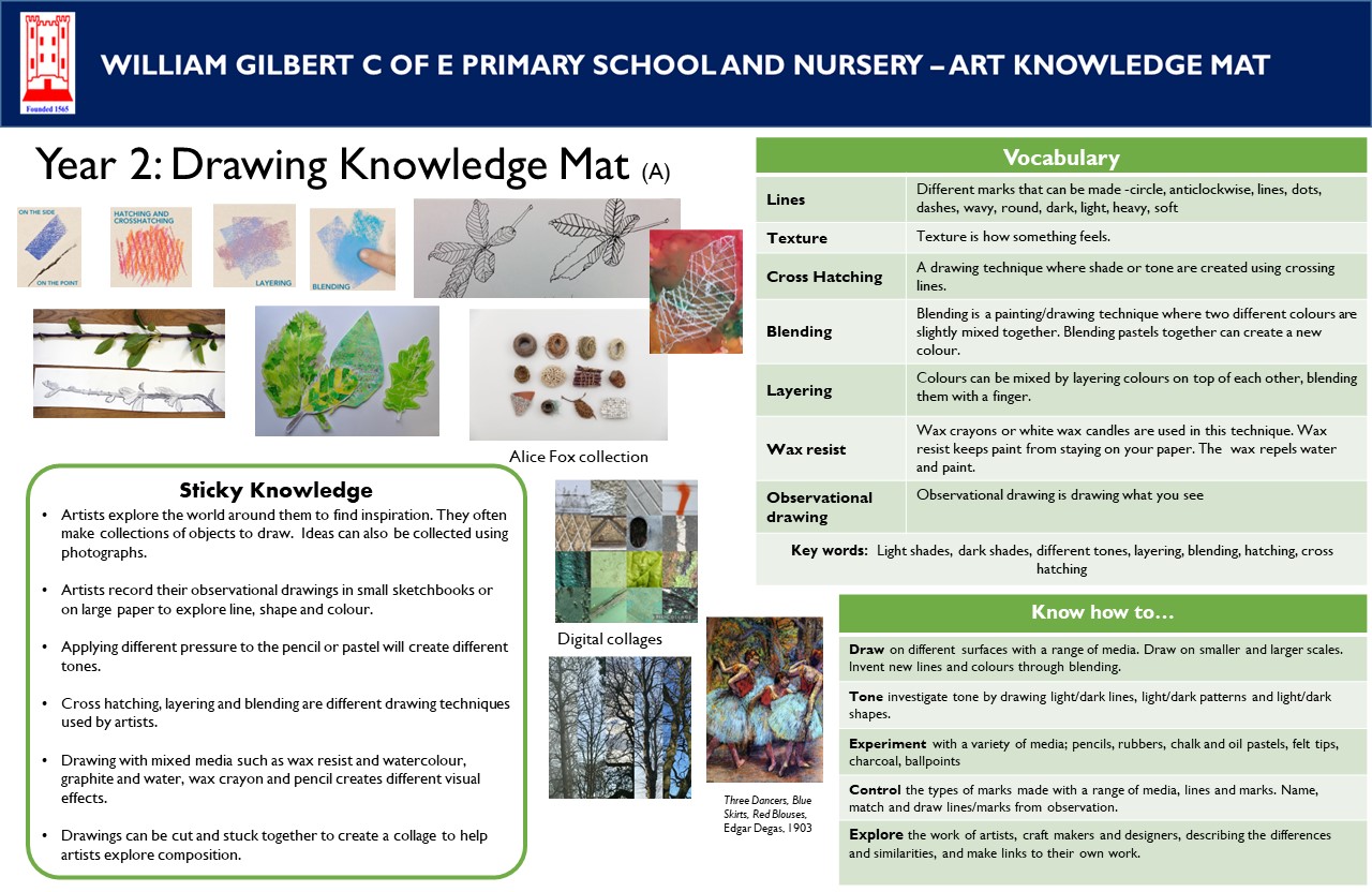 Art Knowledge Mats