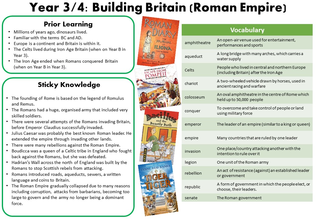 History Knowledge Mats