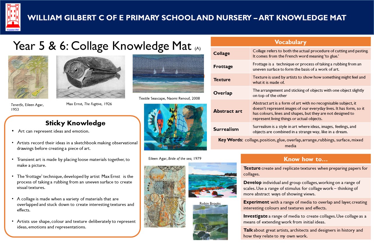 Art Knowledge Mats