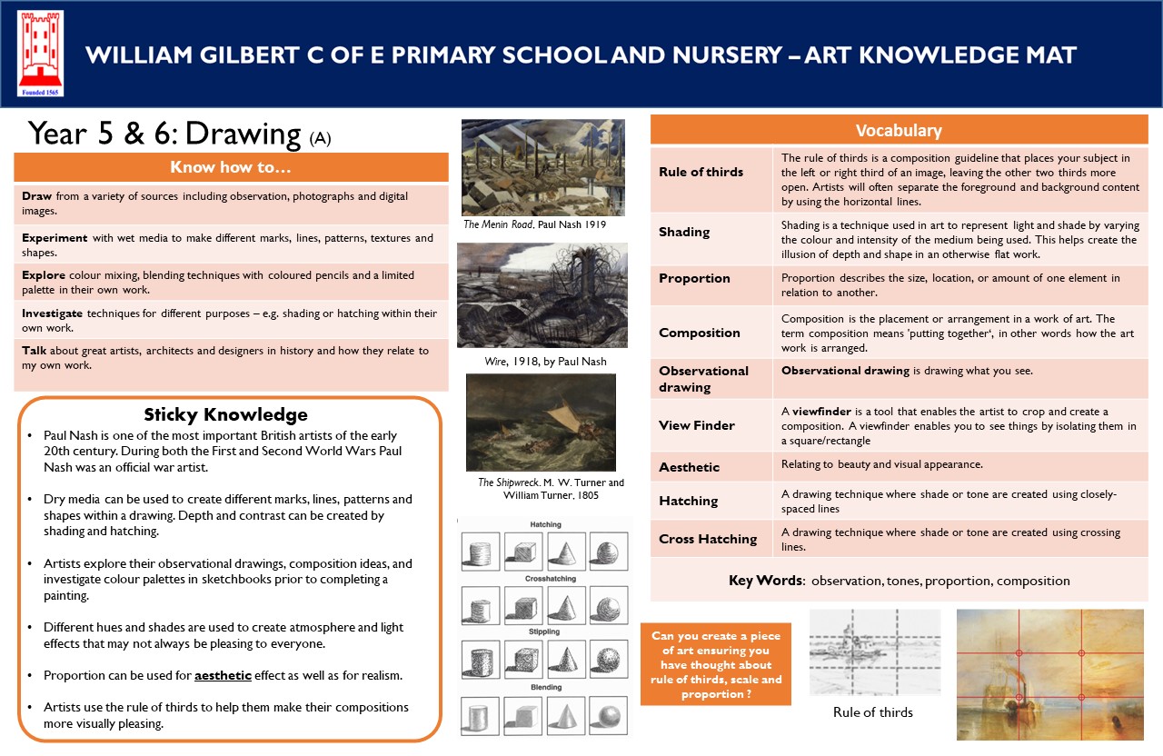 Art Knowledge Mats