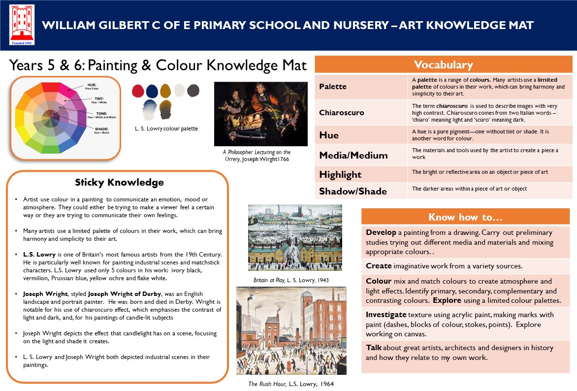 Art Knowledge Mats