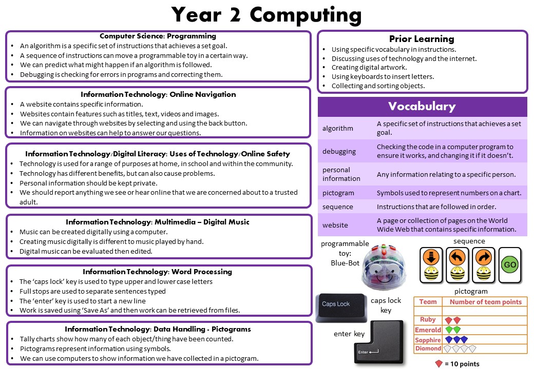 Computing Knowledge Mats