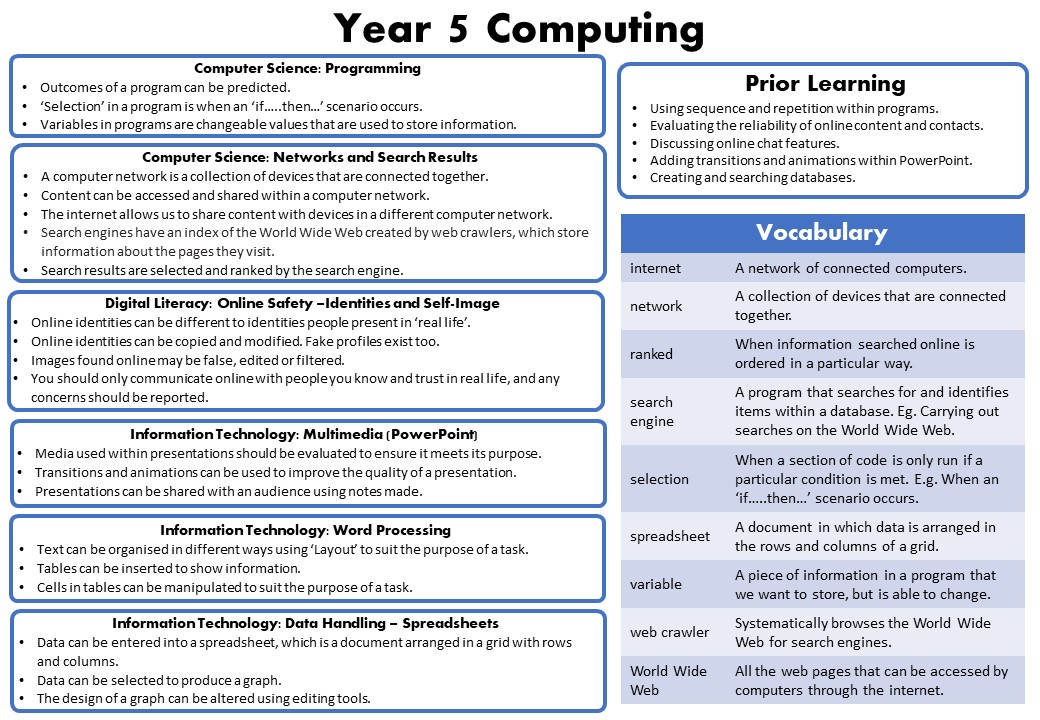 Computing Knowledge Mats